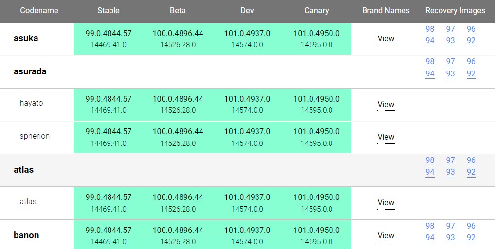 This is the ChromeOS version tracker that Google should have made